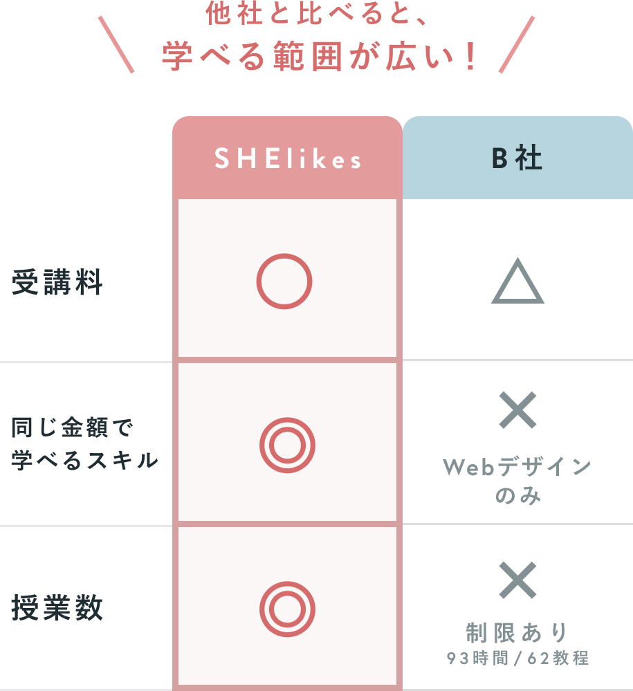 SHElikes（シーライクス）無料体験レッスン受付中